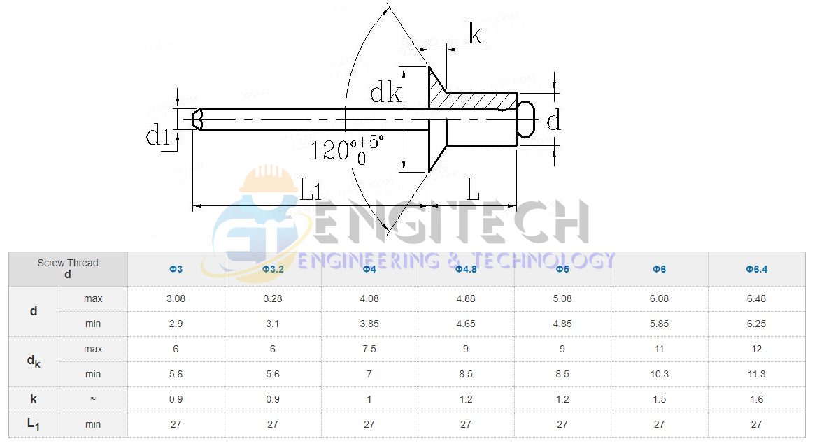Bảng tra tiêu chuẩn DIN 7337 - 1991 (A & B Type) - Cung cấp các chi ...